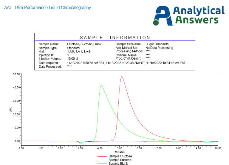 Analytical Answers: Introducing Ultra Performance Liquid Chromatography ...